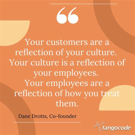 Tangocode Inc On Linkedin 👇