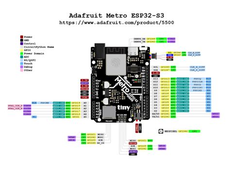 Pinouts Adafruit Metro Esp32 S3 Adafruit Learning System