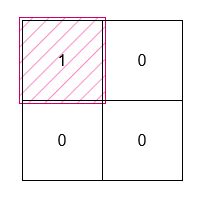 Find The Minimum Area To Cover All Ones I LeetCode