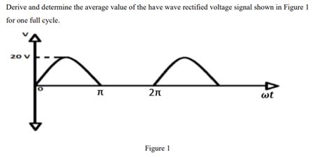 Solved Derive And Determine The Average Value Of The Have