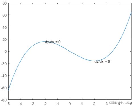 MATLAB中text函数使用 matlab text CSDN博客