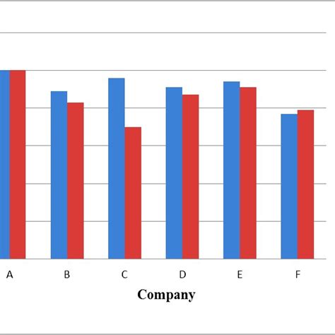 Comparison Of Weights Of Ahp And Fuzzy Ahp Download Scientific Diagram