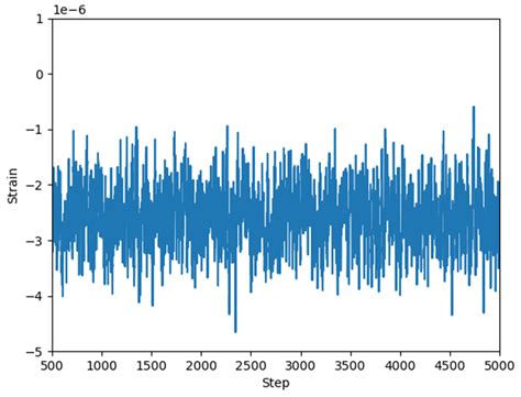 Machines Free Full Text Vibration And Position Control Of A Two