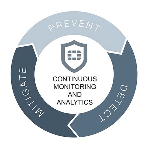 Fortinet Security Solutions That Enhance Your Network S Security Against Threats