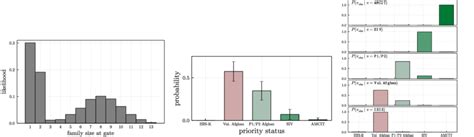 models used in the problem formulation download scientific diagram
