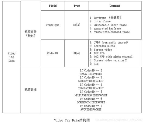 Flv格式详解 Csdn博客 Flv格式详解 Csdn博客
