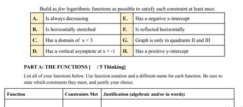 Can You Help Me Build As Few Logarithmic