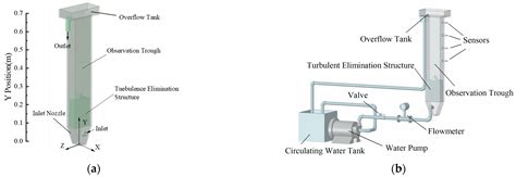 Research On Performance Optimization Of Liquid Concentration Detection