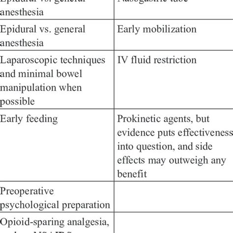 Pdf Preventing Paralytic Ileus Can The Anesthesiologist Help