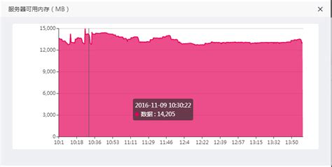 能力提升SQL Server常见问题介绍及快速解决建议 sql server 无法运行新的系统任务 原因是内存不足或配置的会话数超过了服务器允许 CSDN博客