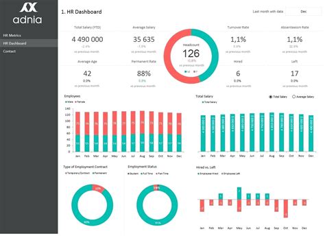 Dashboard Excel Spreadsheet Templates
