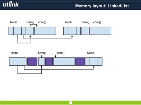 Measuring Directly From Cpu Hardware Performance Counters Ppt
