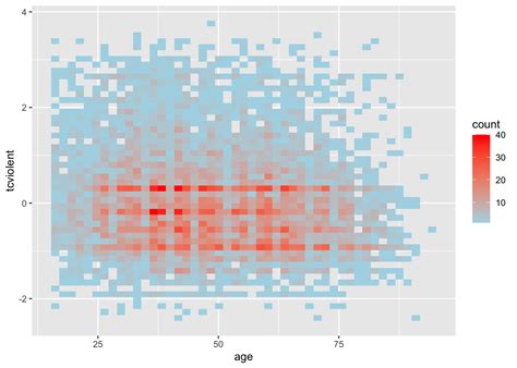 Chapter Data Visualisation With R Week Data Analysis In R RStudio