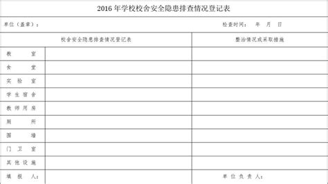 2016年学校校舍安全隐患排查情况登记表word文档在线阅读与下载无忧文档