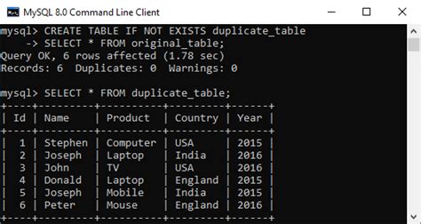 Mysql Copy Table Tpoint Tech