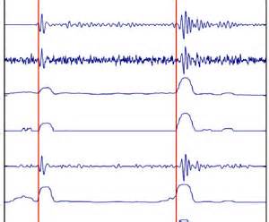 Improvements In Microseismic Data Processing Using Sparsity And Non Linear Inversion Constraints