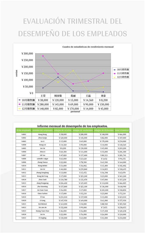 Plantilla De Excel Evaluación Trimestral Del Desempeño De Los Empleados