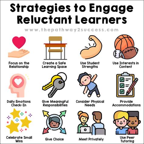 Strategies To Engage Reluctant Learners The Pathway 2 Success