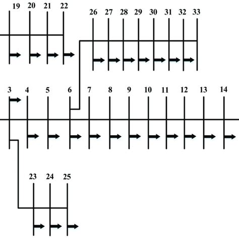 Single Line Diagram Of IEEE 69 Bus System Download Scientific Diagram