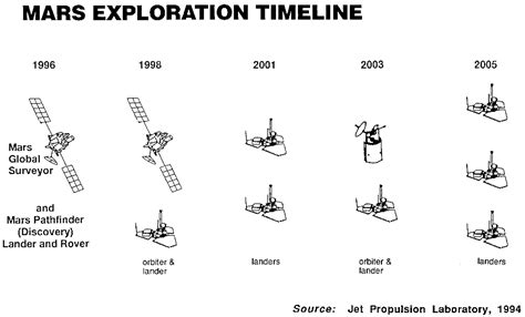 Mars Surveyor Artwork 1994