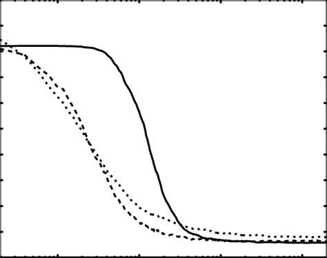 Mean Classification Error E For The Usps Database Shown For Different Download Scientific