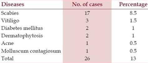 Clinical And Bacteriological Aspects Of Pyoderma Pmc Clinical And Bacteriological Aspects Of Pyoderma Pmc