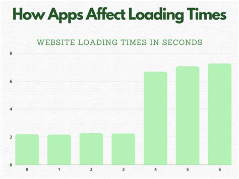 8 Best Shopify Usage Statistics [2024]