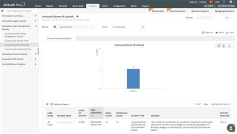 How To Find Who Unlocked A User Account Manageengine Adaudit Plus