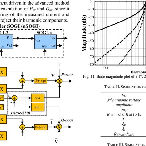 Scheme Depicting The Cascaded N Order Sogi Up Scheme Of A Cascaded