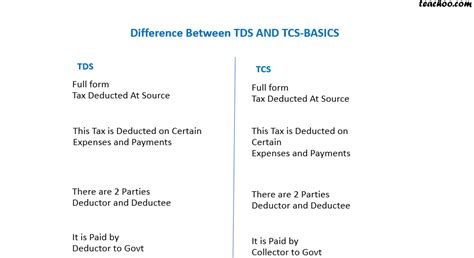 Important Differences Between TDS And TCS Chapter TCS