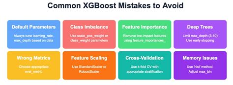 Xgboost With Apache Spark A Technical Deep Dive By Indrajit Swain