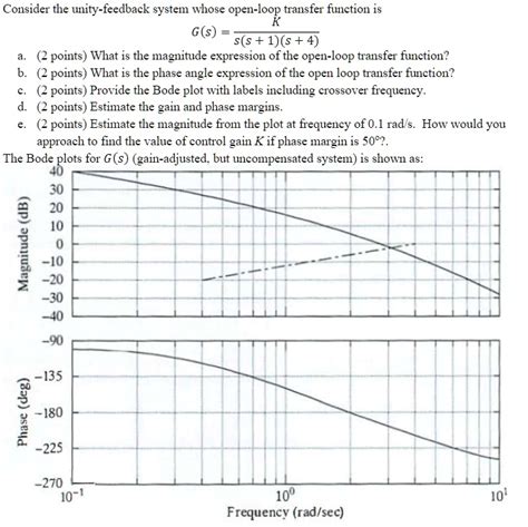 Solved Consider The Unity Feedback System Whose Open Loop Transfer Function Is Gs Ss 1