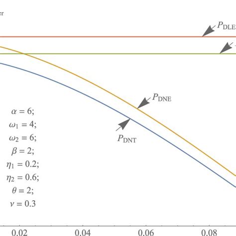 dimensionless critical loads of variable cross section beam download