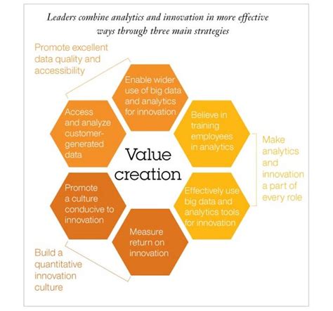 Solving The Big Data Analytics Riddle For Hotels