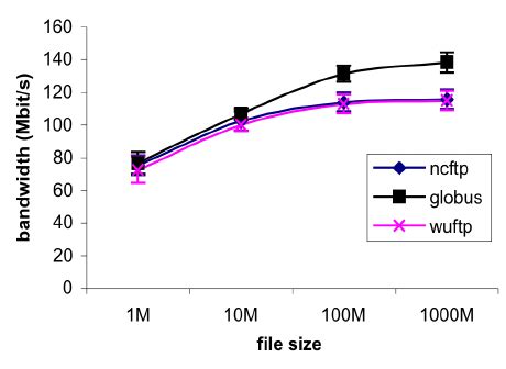 Single Stream Throughput On LAN Download Scientific Diagram