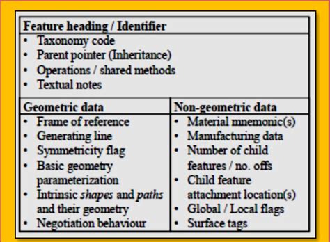 31 Data Encapsulation In Features Download Scientific Diagram