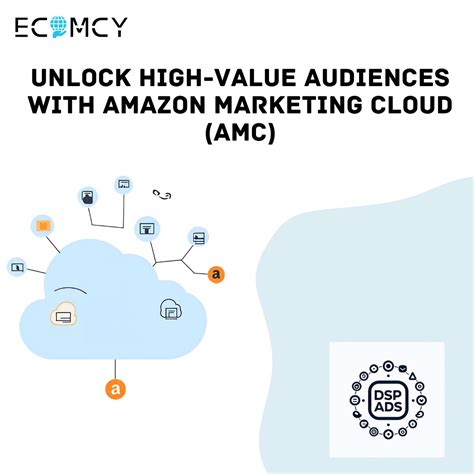 Akash Sarkar On Linkedin 🚀 Unlock A “code Free” Way To High Value