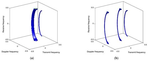 Remote Sensing Special Issue Radar Techniques For Structures Characterization And Monitoring