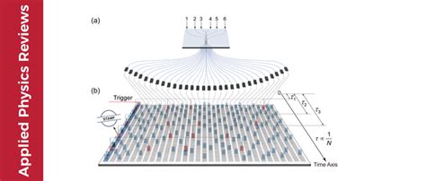 上海交大金贤敏研究组基于时间戳方案的玻色采样实验研究 知乎
