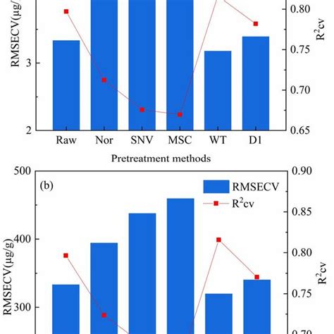 Optimization Diagram Of Vip Variable Importance Threshold Based On Pls Download Scientific