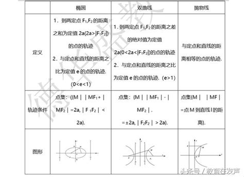 高中數學圓錐曲線—橢圓！ 每日頭條