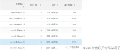 Mysql Too Many Connections Csdn博客