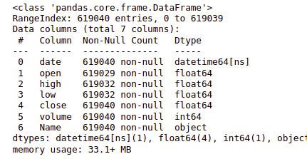 Stock Price Prediction Project Using Tensorflow Geeksforgeeks