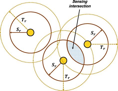 Spatial Correlation Between Nodes Download Scientific Diagram