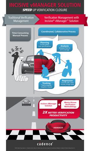 Cadence Redefines Verification Planning And Management