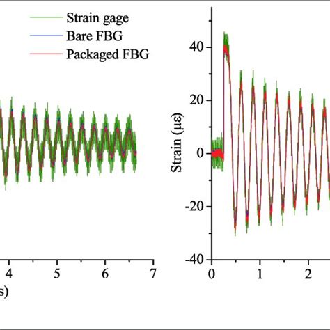 Dynamic Measurement A E 1 And B E 3 Download Scientific Diagram