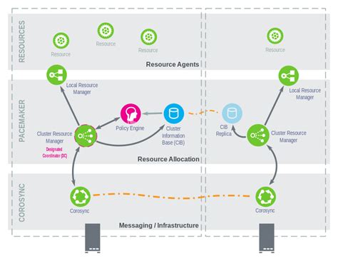SAP System High Availability Maintenance Guide SAP Alibaba Cloud Documentation Center