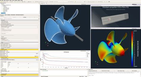 Cfd Potsdampropeller Engineeringjourney Tcae Simulationstory Cfd Support