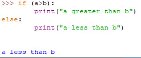 Hodentek Python Indenting In Python 37 Shell Idle