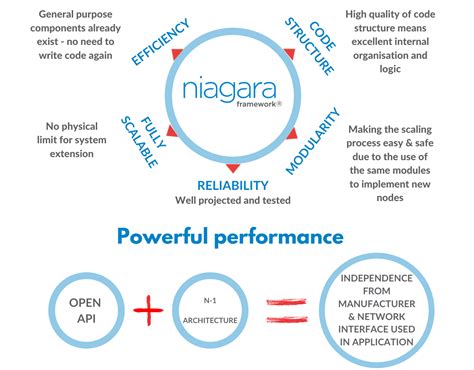 niagara framework an overview intelligent building controls ltd